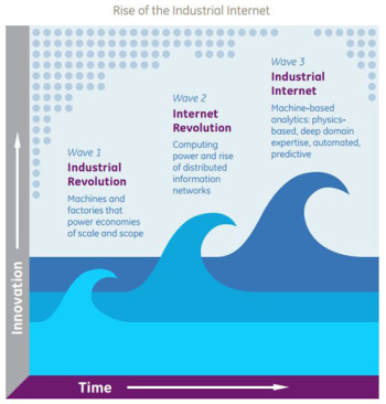 Industrial Big Data and the Power of 1% Improvement