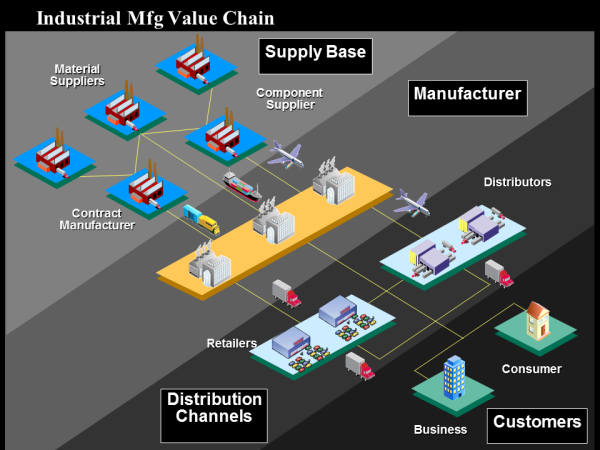 Industrial Big Data and the Power of 1% Improvement