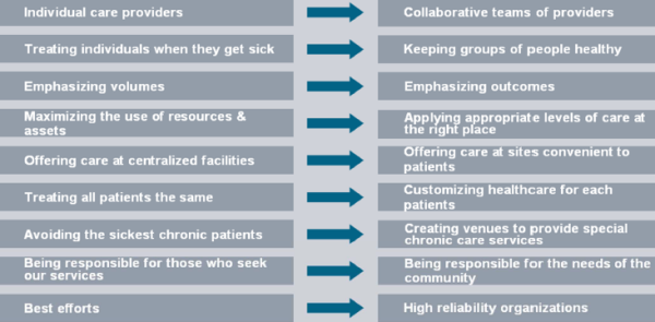 Understanding Healthcare Provider Use Cases with Analytics