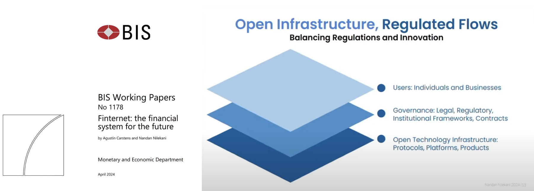 Finternet: Reimagining Banking with Tokenized Self-Sovereign Identity