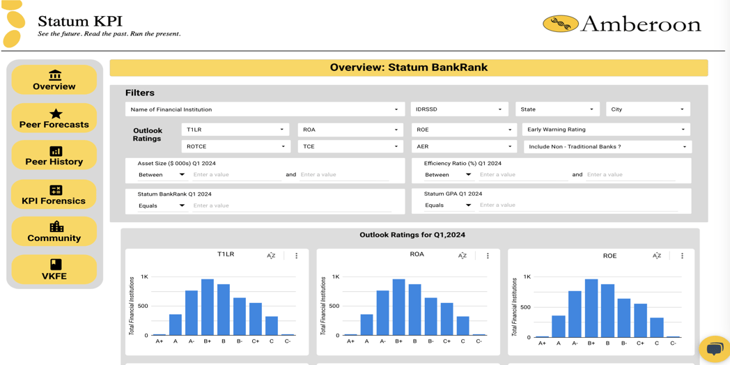 The Top 5: Mid-Sized Banks to Watch ($10B-$100B)