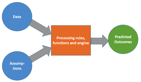 Models Are Essential for Banks, but How Do We Know They’re Right?